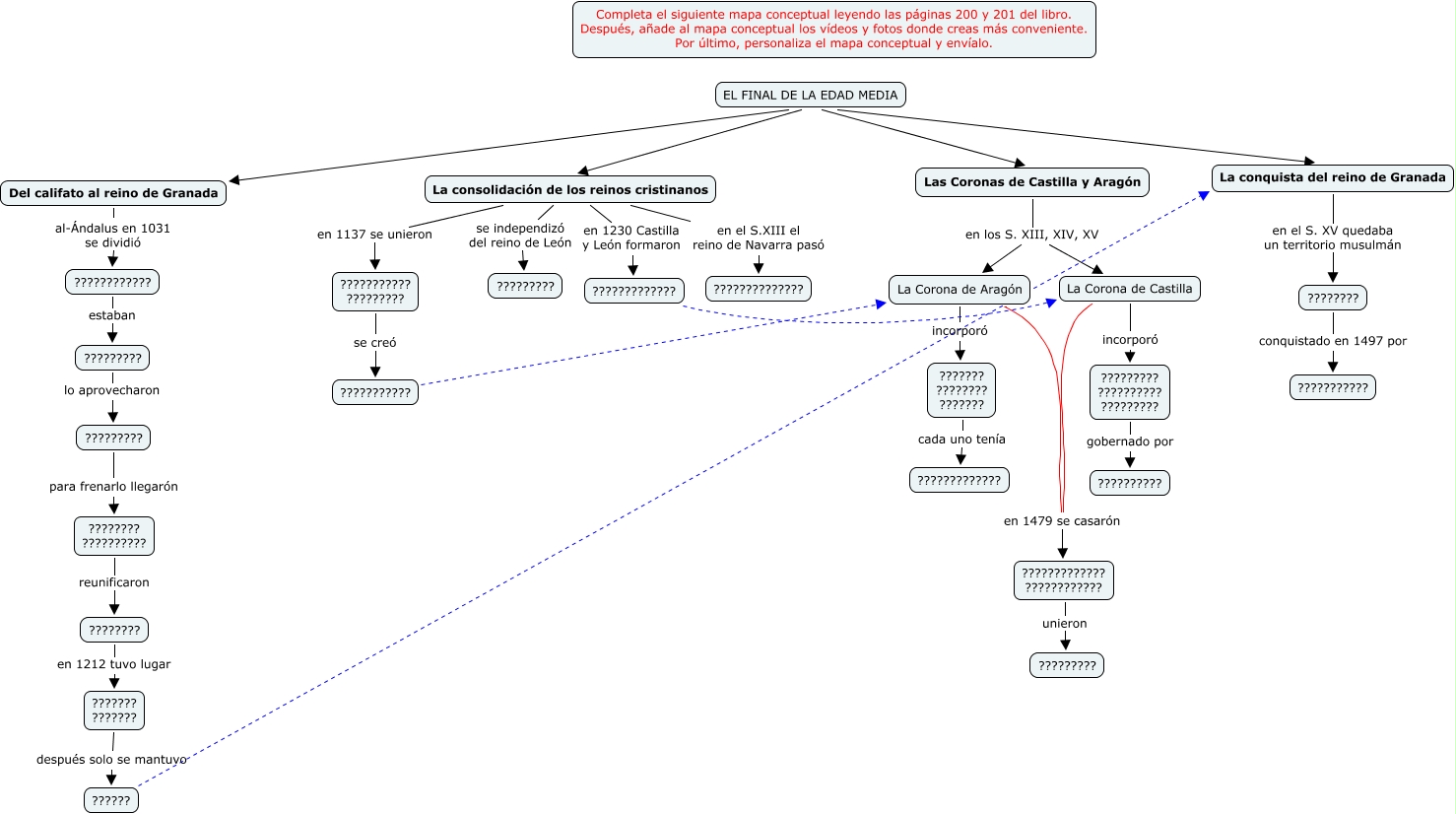 El final de la Edad Media Completar